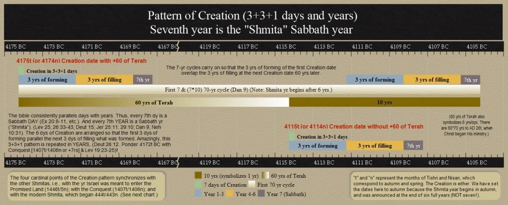 Part Two of Solar Eclipse of 2017 (and Mecca and Medina) - 1260d.com