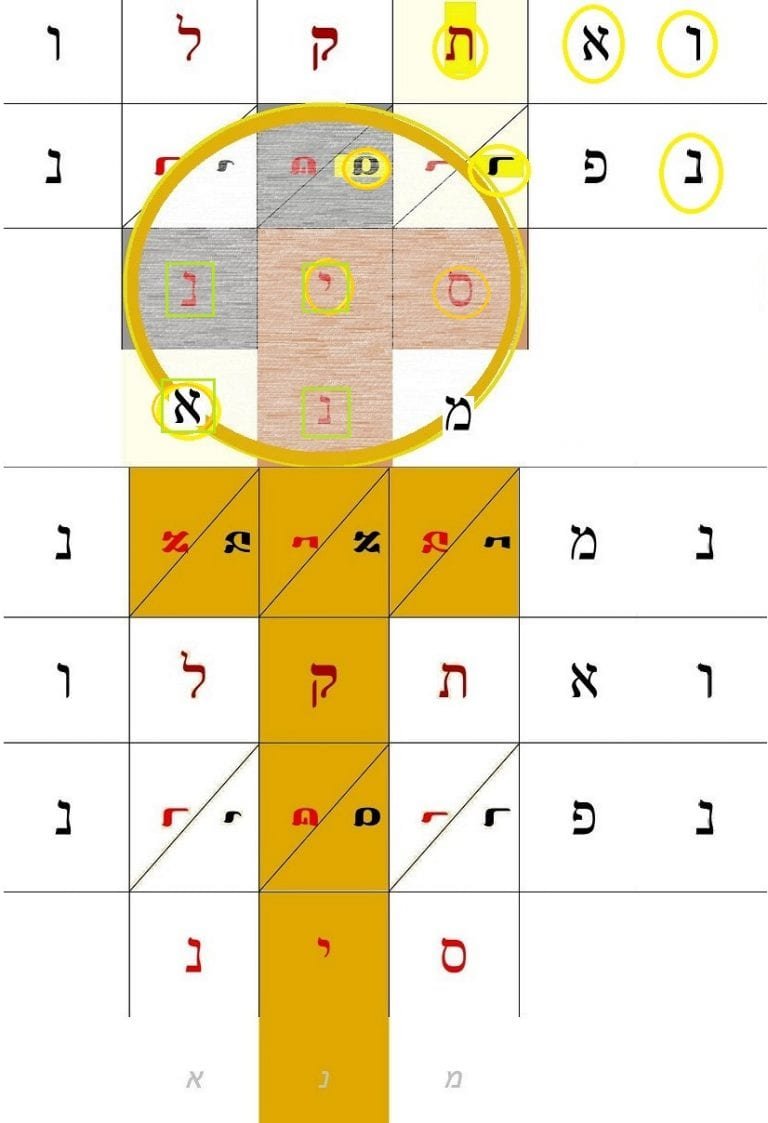 Part Two. Mene Tekel Upharsin: The gods are judged! - 1260d.com