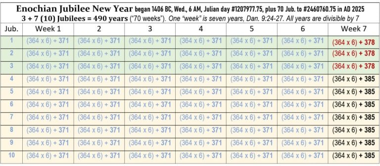 How the 364-days calendar works - 1260d.com