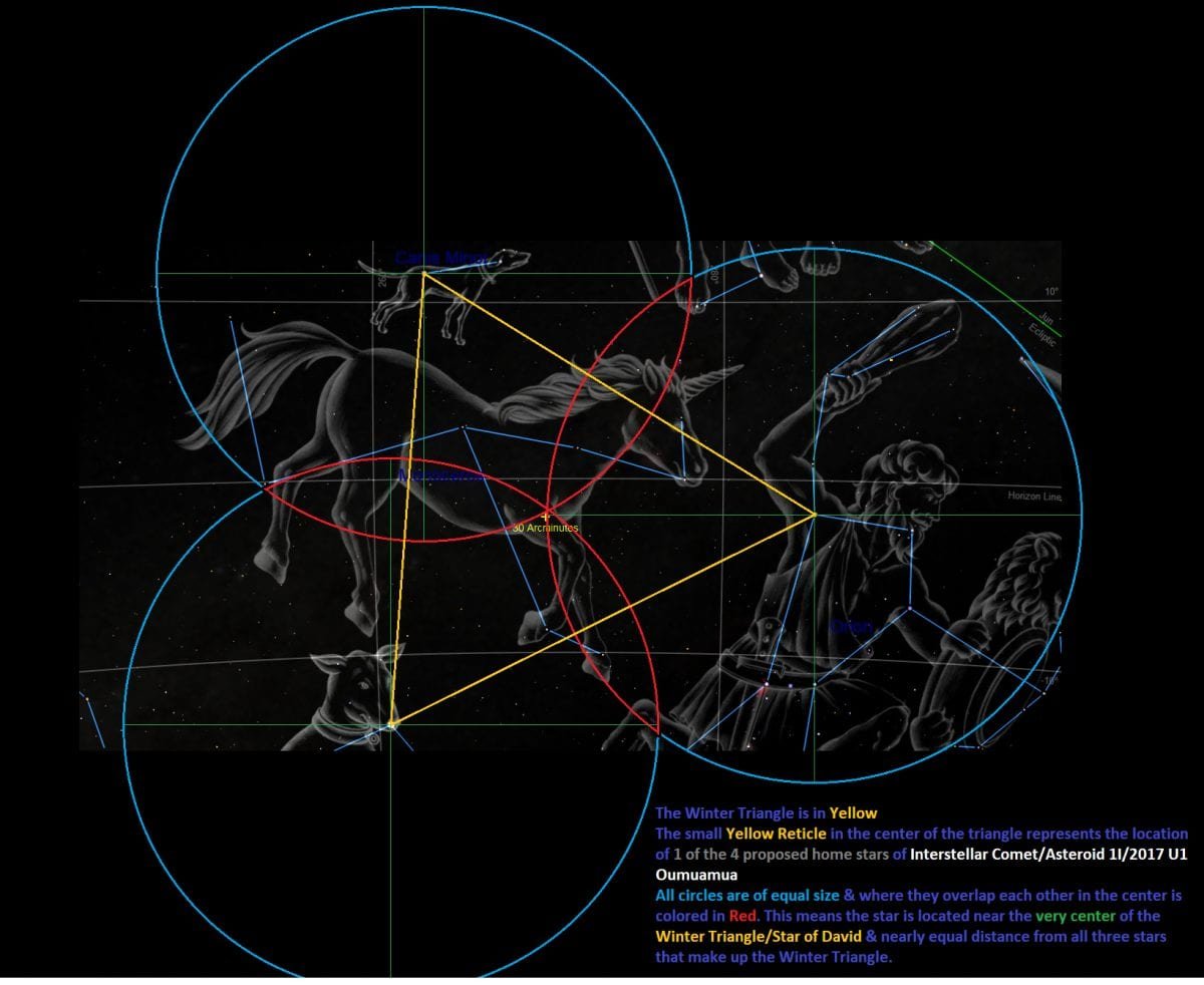 Wolf Comet and Scepter of Jacob - 1260d.com