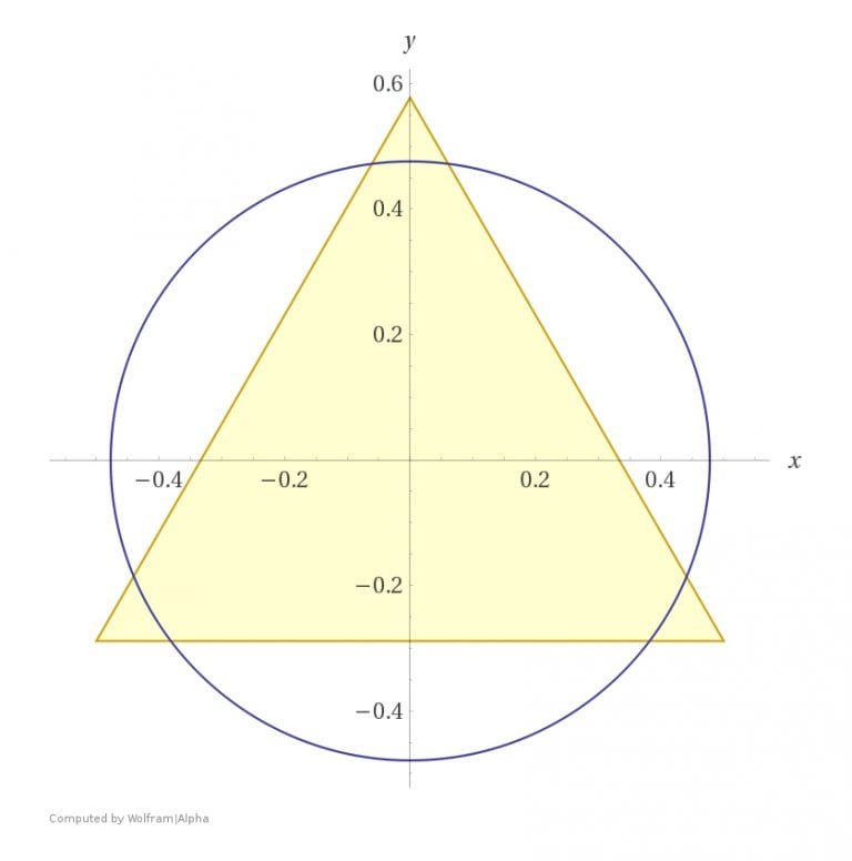 2) Pi is the Pattern of the Trinity - 1260d.com