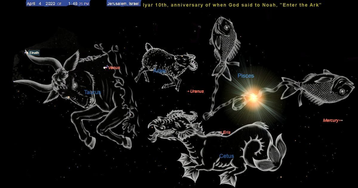 2020-05-07Torus-Bull-dragon-lamb-harlot-rides-beast-Pleiades - 1260d.com