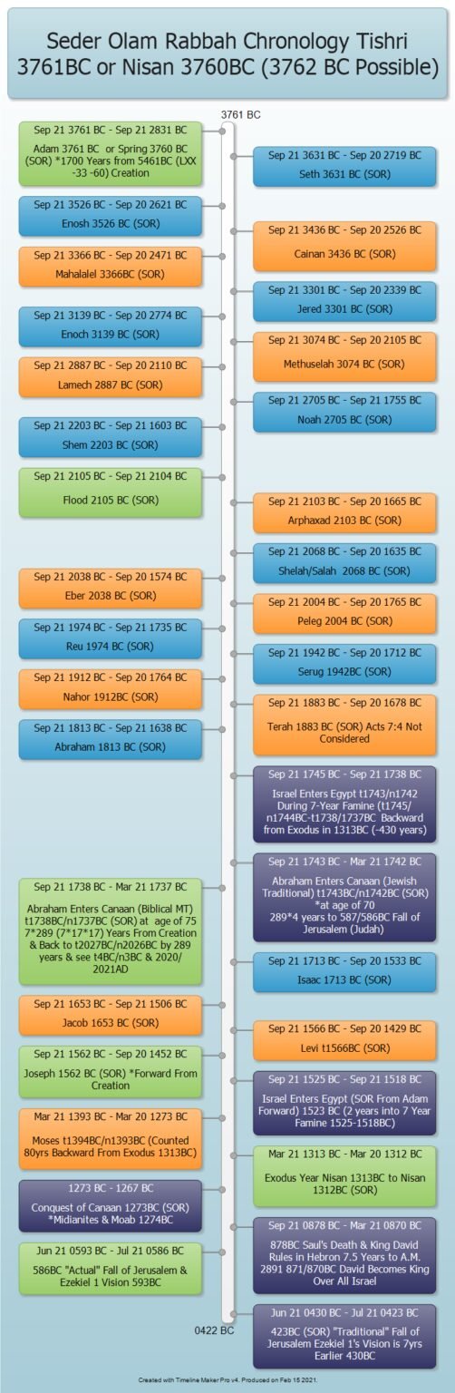 Mystery of Bible Number "17" - 1260d.com
