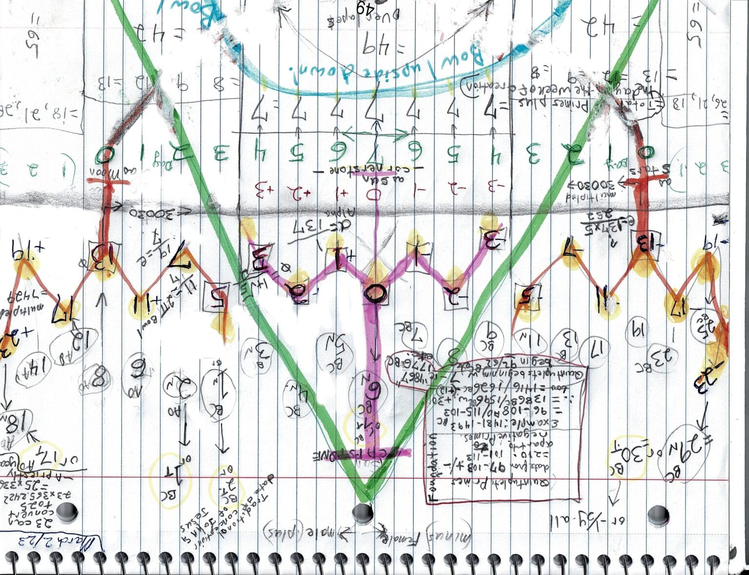 Quintuplet Prime Numbers are the Cornerstone of Every Number and ...