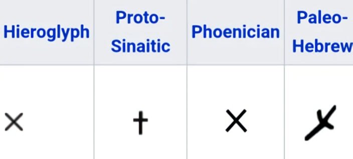 Ancient-Hebrew-letter-tav - 1260d.com